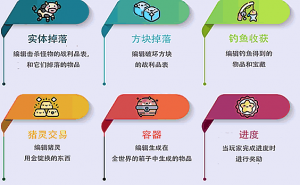 RoseLoot-自定义战利品插件 | 我的世界 | MC世界侠